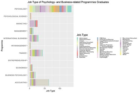 Ggplot2 Legend Key Columns Tidyverse Posit Community