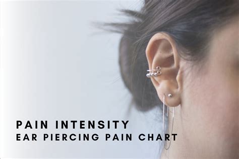 Save It Pain Intensity Ear Piercing Pain Chart Level 1 10 With
