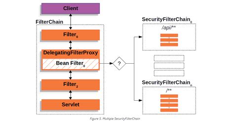 Springboot Spring Security 설정