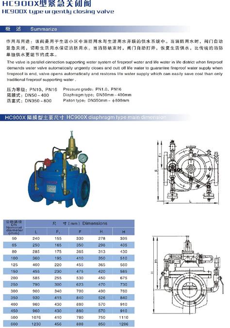 HC900X型紧急关闭阀 阀门 上海艾维科阀门股份有限公司