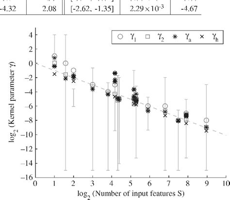 figure 4 from a practical approach to model selection for support