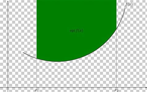 Epigraph Convex Function Convex Set Mathematics PNG Clipart Angle Area Brand Circl Concave