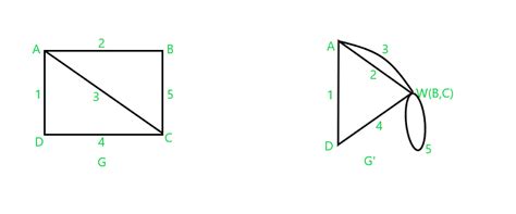fusion operation in graph geeksforgeeks