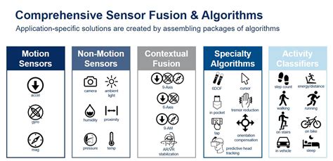 Achieving Accurate Motion Tracking In Consumer Portables
