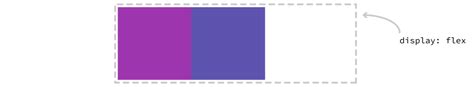 Flexbox Web Dev Topics Learn The Web