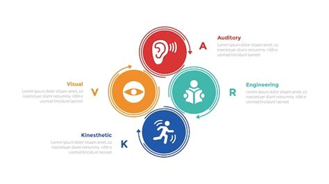 Vark 학습 스타일 인포그래픽 템플릿 다이어그램은 슬라이드 프레젠테이션을 위해 4 점 단계 디자인과 함께 큰 원 주기를 가지고 있습니다 프리미엄 벡터