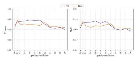 Figure 3 From A Wasserstein Based Distributionally Robust Neural Network For Non Intrusive Load