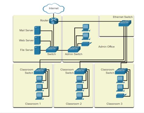 Module Quizlet Flashcards Quizlet