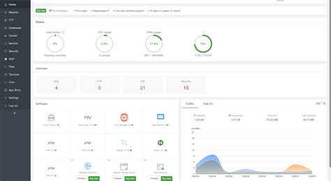 Error Mysql To Start And Delate Database Aapanel Free Hosting