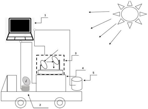 Point Source Carbon Emission Flux Measuring And Calculating Method