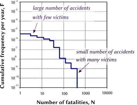 Curve Diagram Meaning At Terrance Mitchell Blog