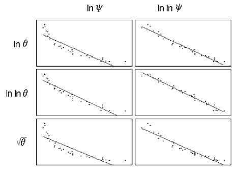 Transformations Of Variables Download Scientific Diagram Transformations Of Variables Download Scientific Diagram