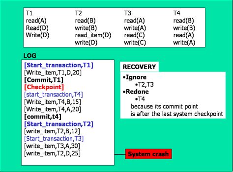 2010 Gtu Mca Material For Dbms Ii