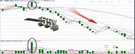 厦大金融女博士坦言尾盘30分钟知第二日涨跌牢记4种收盘语言 交易