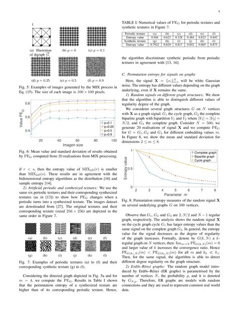 Permutation Entropy For Graph Signals Deepai