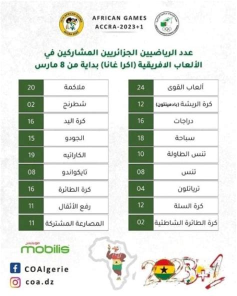 مشاركة 224 رياضي جزائري في الألعاب الإفريقية الشروق أونلاين