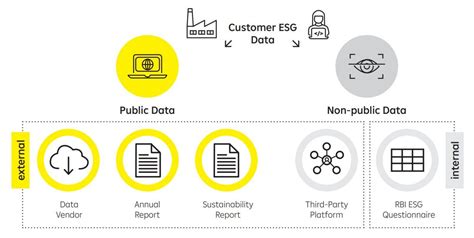 Why Does Esg Matter