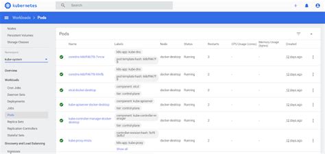 Coders Classroom Kubernetes For Developers 5 Kubernetes Web Ui Dashboard