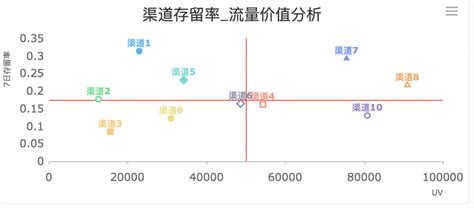 关于用户流失，数据分析可以挽回一线生机 运营派