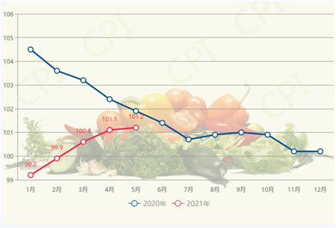 北京主要生活必需品价格日报2021年6月19日 品名