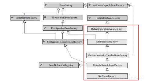 spring框架 beanfactory 和 applicationcontext之间的区别 在applicationcontext中写