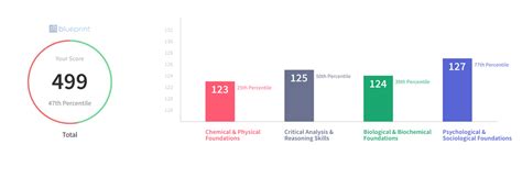 Just Took My First Codesignal Assessment Rcscareerquestions