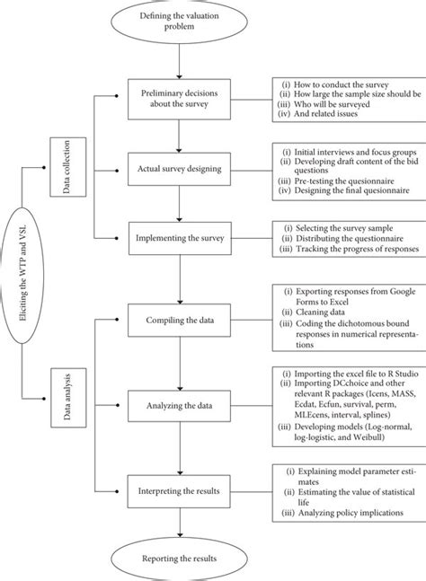 Theoretical Framework Of The Study Source Authors Download Scientific Diagram