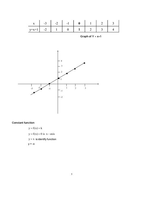 Limits And Derivative Lecture Notes Willington Island Page 5