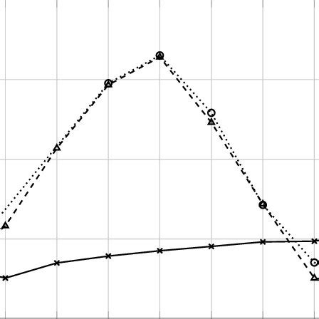 FLASH IO Benchmarked MPI IO Bandwidths Using MPI IO As Well As PLFS Download Scientific