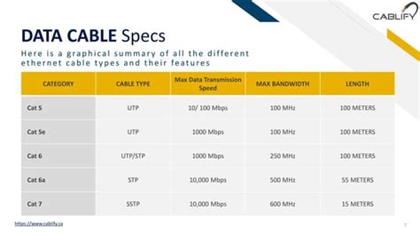 Types Of Data Cables PPT
