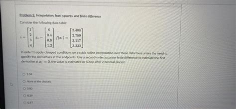 Solved 2 Problem 5 Interpolation Least Squares And Finite Chegg Com