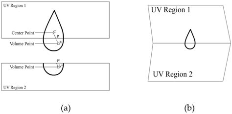 A Novel Method For Simulating Micro Scale Water Droplet Movements