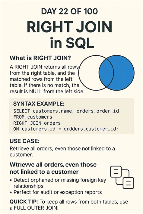 Sql Dataanalytics Rightjoin Learningsql Joins Database Chethan Rao