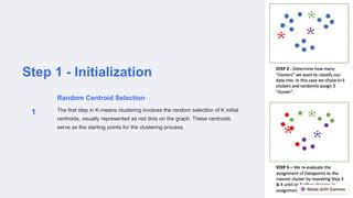 Unsupervised Machine Learning Algorithm K Means Clustering Pptx
