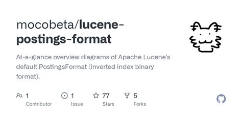 Github Mocobeta Lucene Postings Format At A Glance Overview Diagrams Of Apache Lucenes