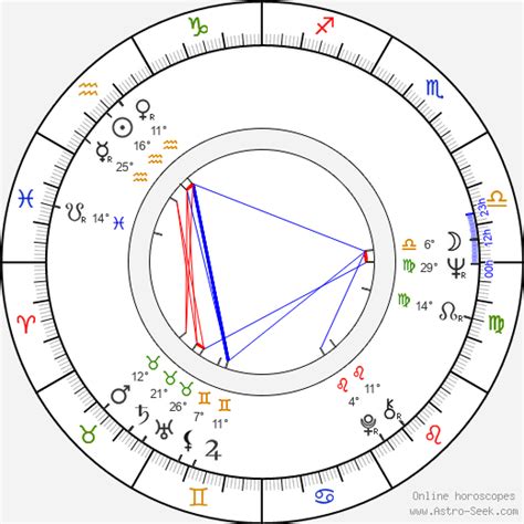 Birth Chart Of Andrzej Wohl Astrology Horoscope