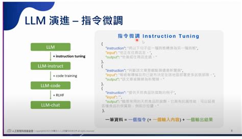 從大型語言模型了解如何更好的使用 Ai 工具