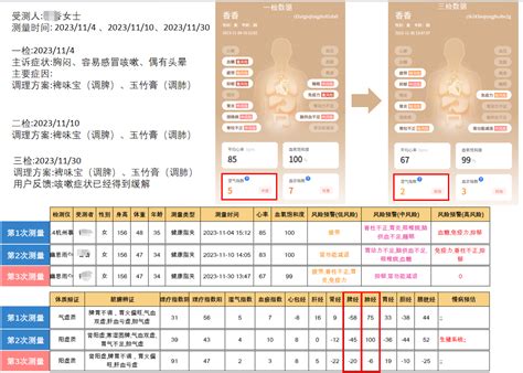 精准化“数字中医”健康管理—— 助力消费医疗产业升级企业新闻发布汇企业报道