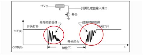 14 按键消抖 Icernewer 博客园