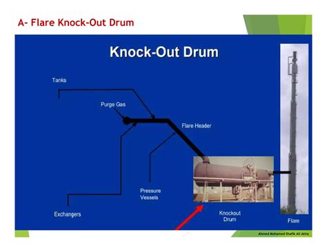 Flare System Designpdf