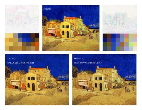 Strengths And Weaknesses Of Octree Color Quantization Number Of Colors