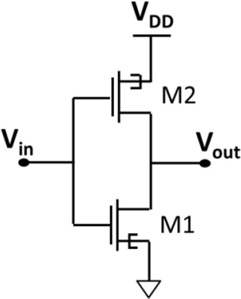 Iii Vsemiconductor Material Based Tfet Inverter Circuit M1 Is N Tfet Download Scientific