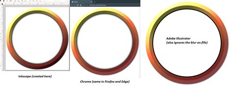 Why Is The Browser Rendering Of This Svg Gradient Different In Inkscape Vs Browserai Stack