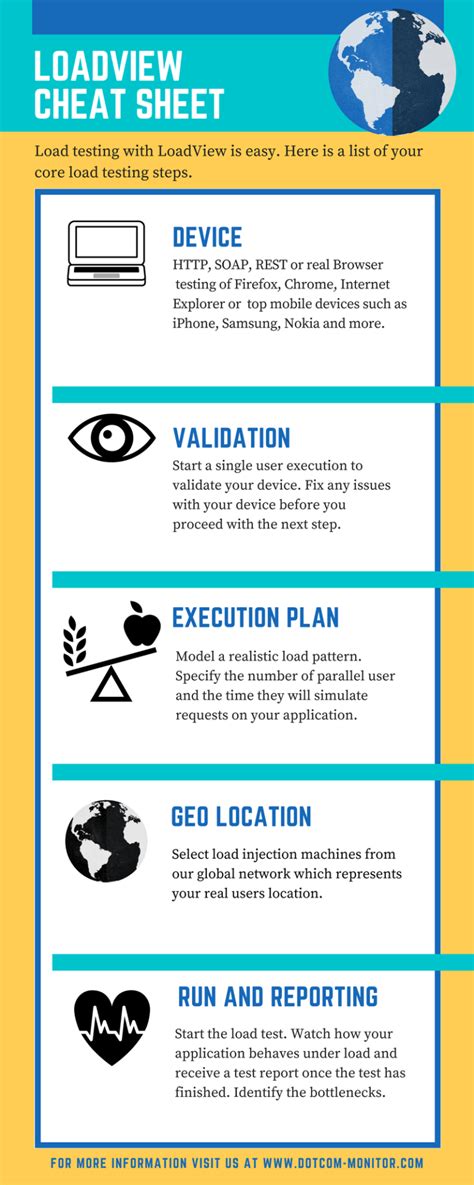 Why Companies Invest In Load Testing