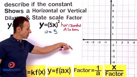Transformations Of Functions Vividmath Au