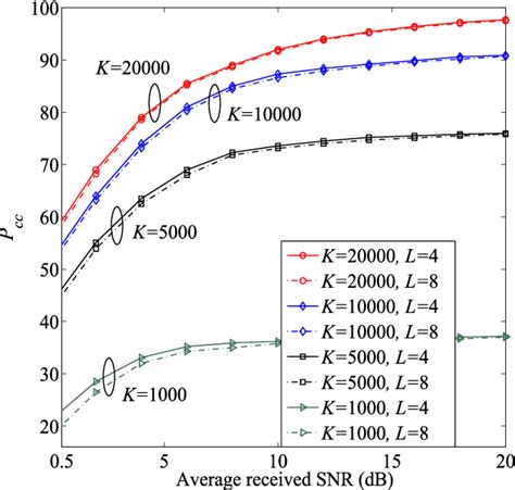 Figure 14 From Design And Implementation Of A Tree Based Blind Modulation Classification