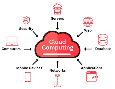Your Guide To Cloud Penetration Testing