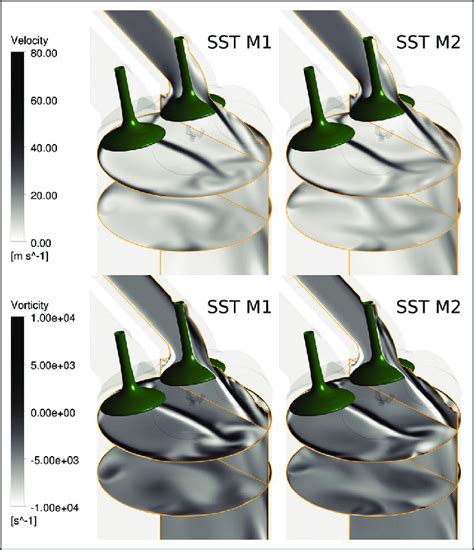Comparison Of The Velocity Top Row And Vorticity Bottom Row