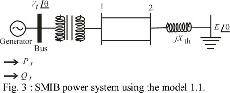 Figure 3 From H ∞ Controller Design For A Smib Based Pss Model 11