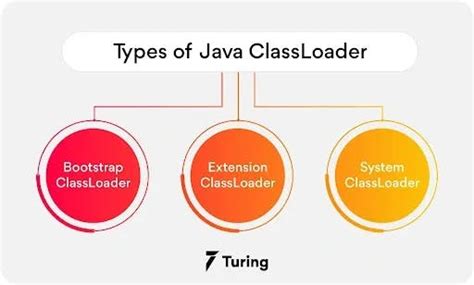 Guide To Classloader What Is It How Does This Work In Java